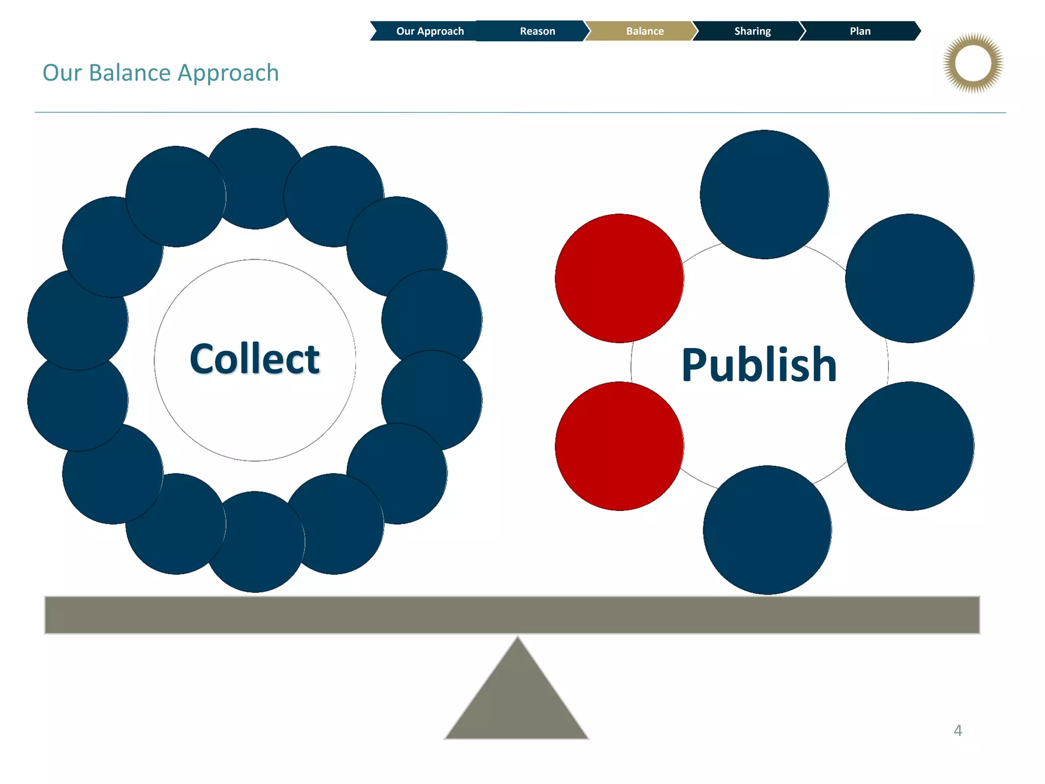 Transparency vs Privacy | PDF