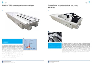 Studer Model S141 CNC Internal Grinder | PDF | Radio Control | Hobbies ...