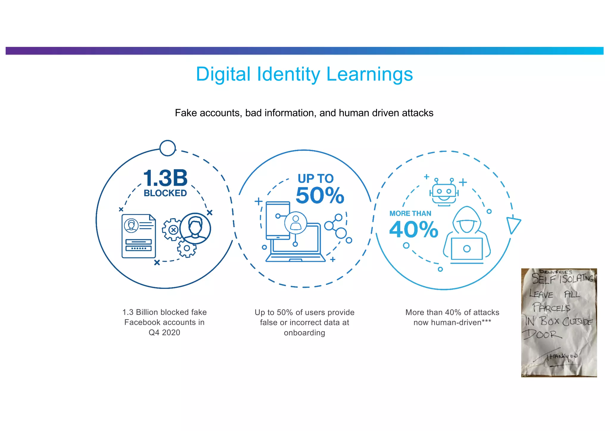 DFS21_Main Stage_Frank Roessig and Surash Patel_Proximus and Telesign ...