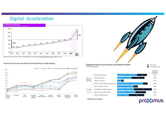DFS21_Main Stage_Frank Roessig and Surash Patel_Proximus and Telesign ...