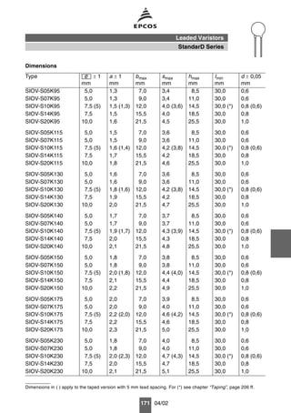 S14 k385 | PDF