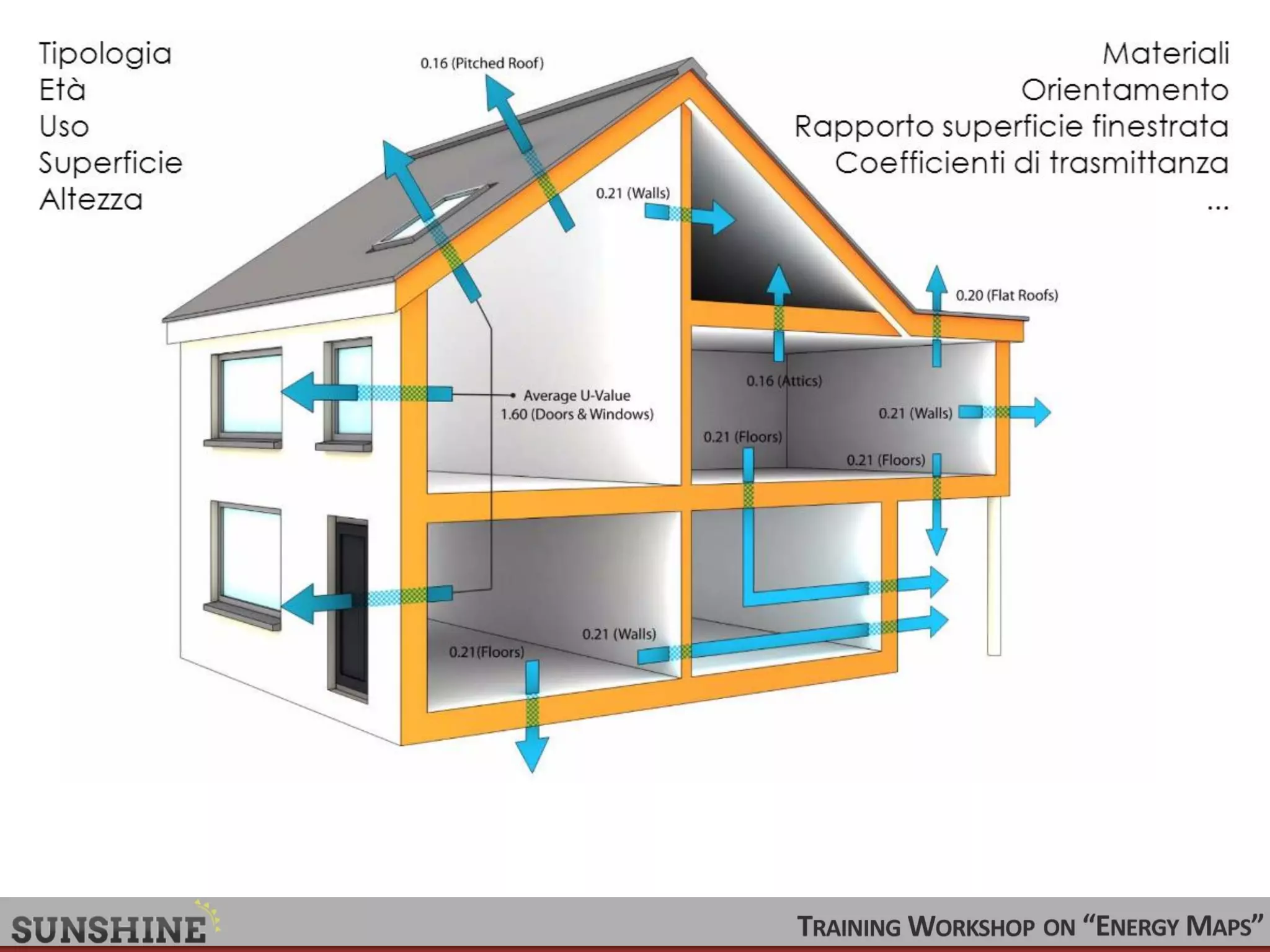 SUNSHINE Project - Map4data App (IT) | PDF