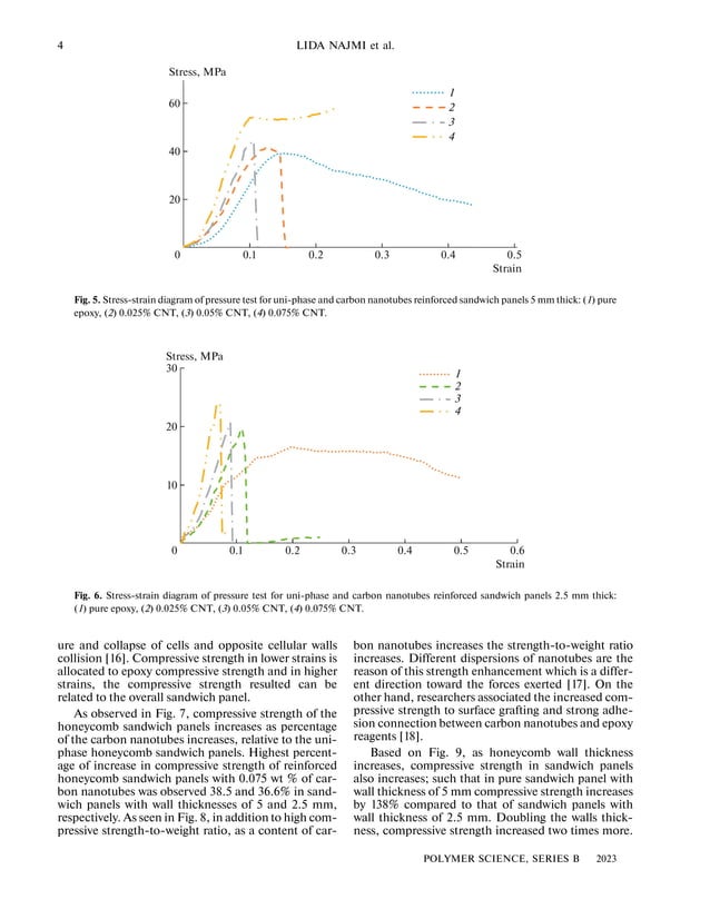 Effects of Carbon Nanotubes on the Compressive and Flexural Strength and Microscopic Structure ...
