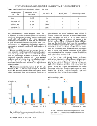 Effects of Carbon Nanotubes on the Compressive and Flexural Strength ...