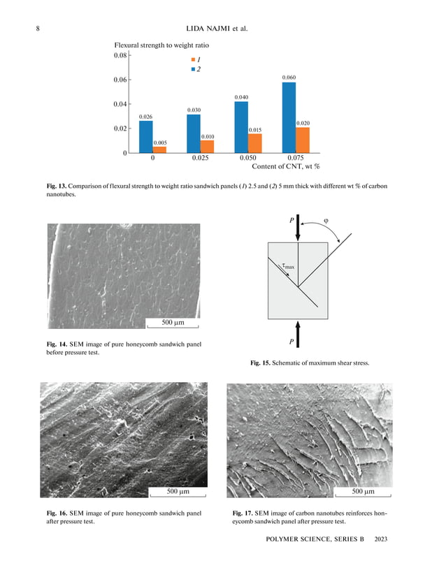 Effects of Carbon Nanotubes on the Compressive and Flexural Strength and Microscopic Structure ...