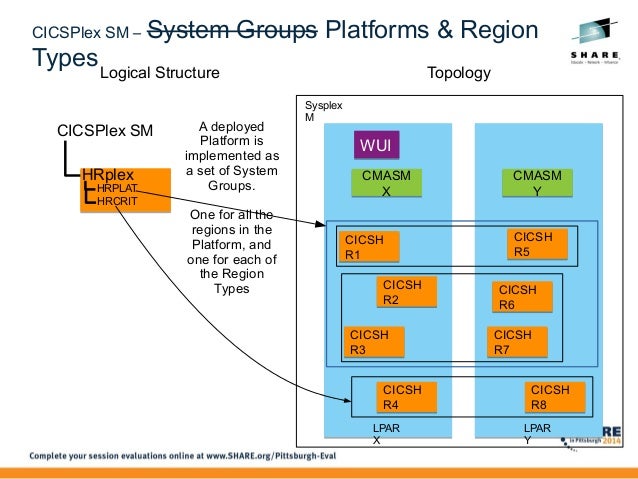 SHARE 2014 Pittsburgh, CICS Workload Management
