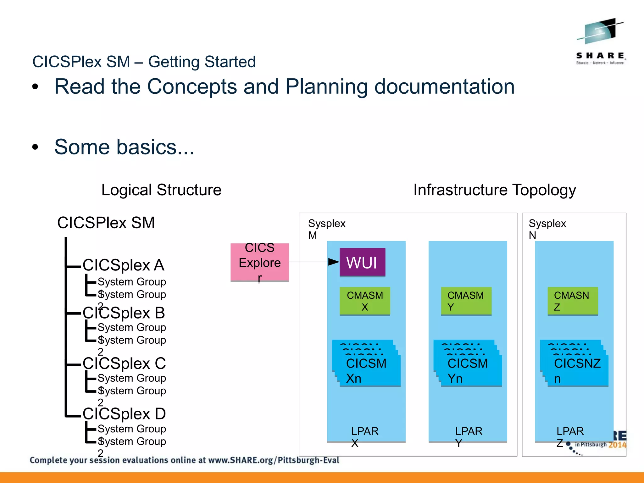 Share 2014 Pittsburgh CICS and Workload Management (WLM) | ODP