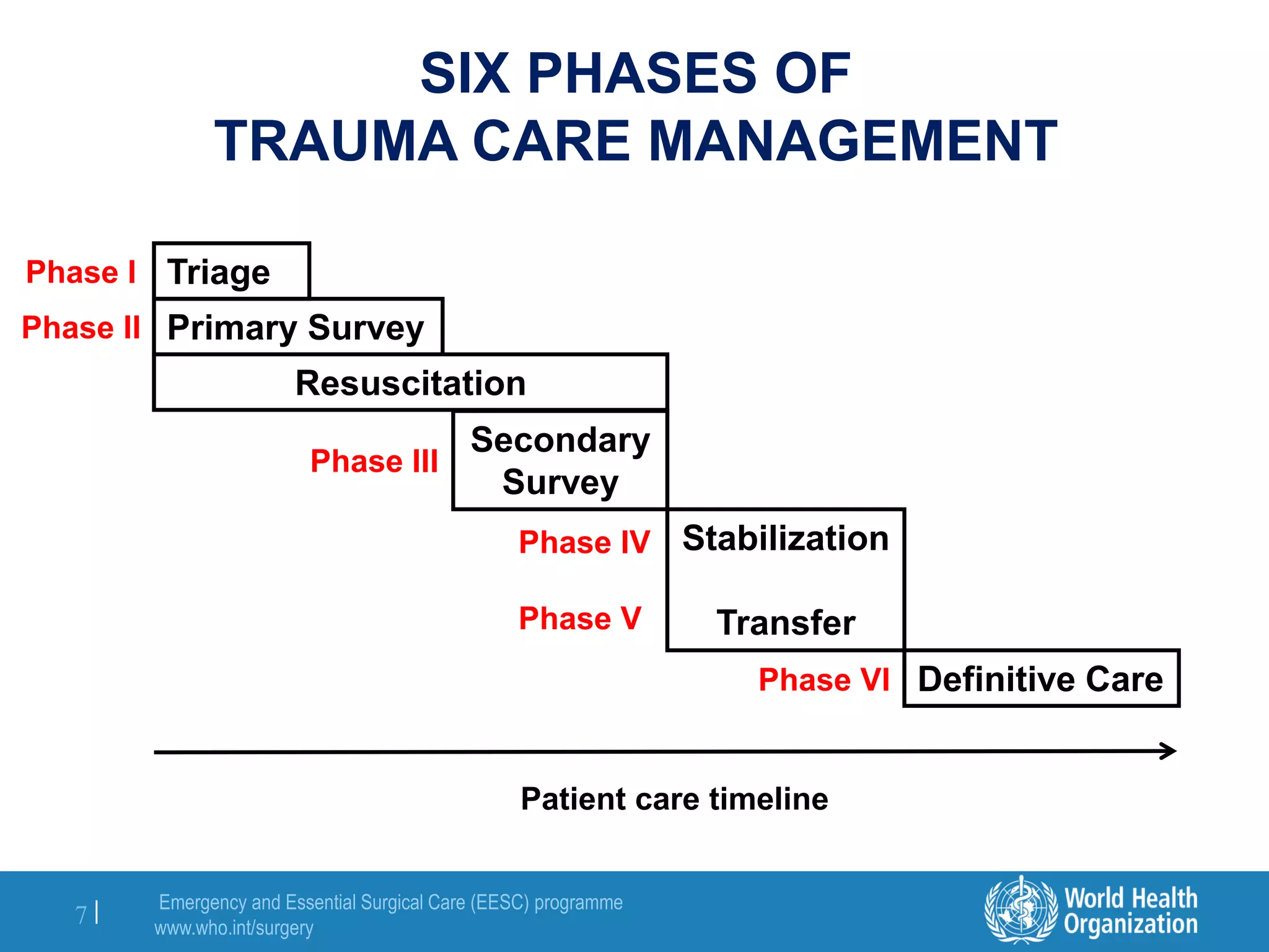 EMERGENCY & TRAUMA CARE TRAINING COURSE | PDF