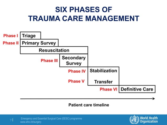 EMERGENCY & TRAUMA CARE TRAINING COURSE | PDF