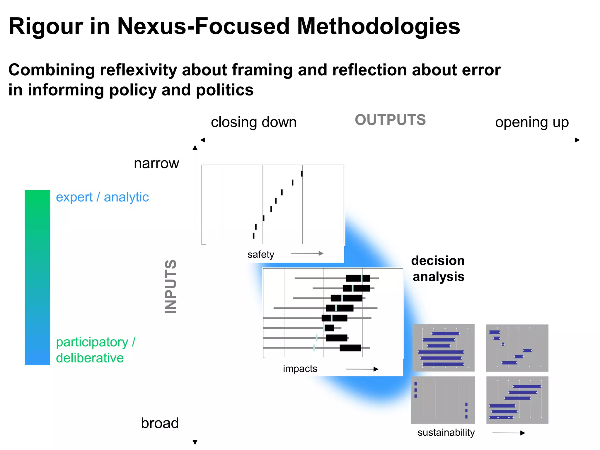 Andy Stirling - nexus methods | PPT | Power and Energy Industry ...