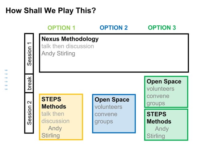 Andy Stirling - nexus methods | PPT | Power and Energy Industry ...