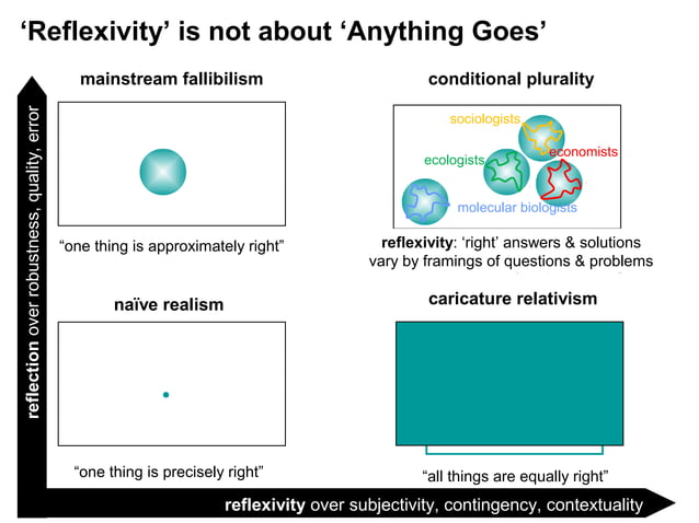Andy Stirling - nexus methods | PPT | Power and Energy Industry ...