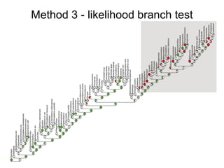 Testing for heterogeneity in rates of morphological evolution: discrete ...