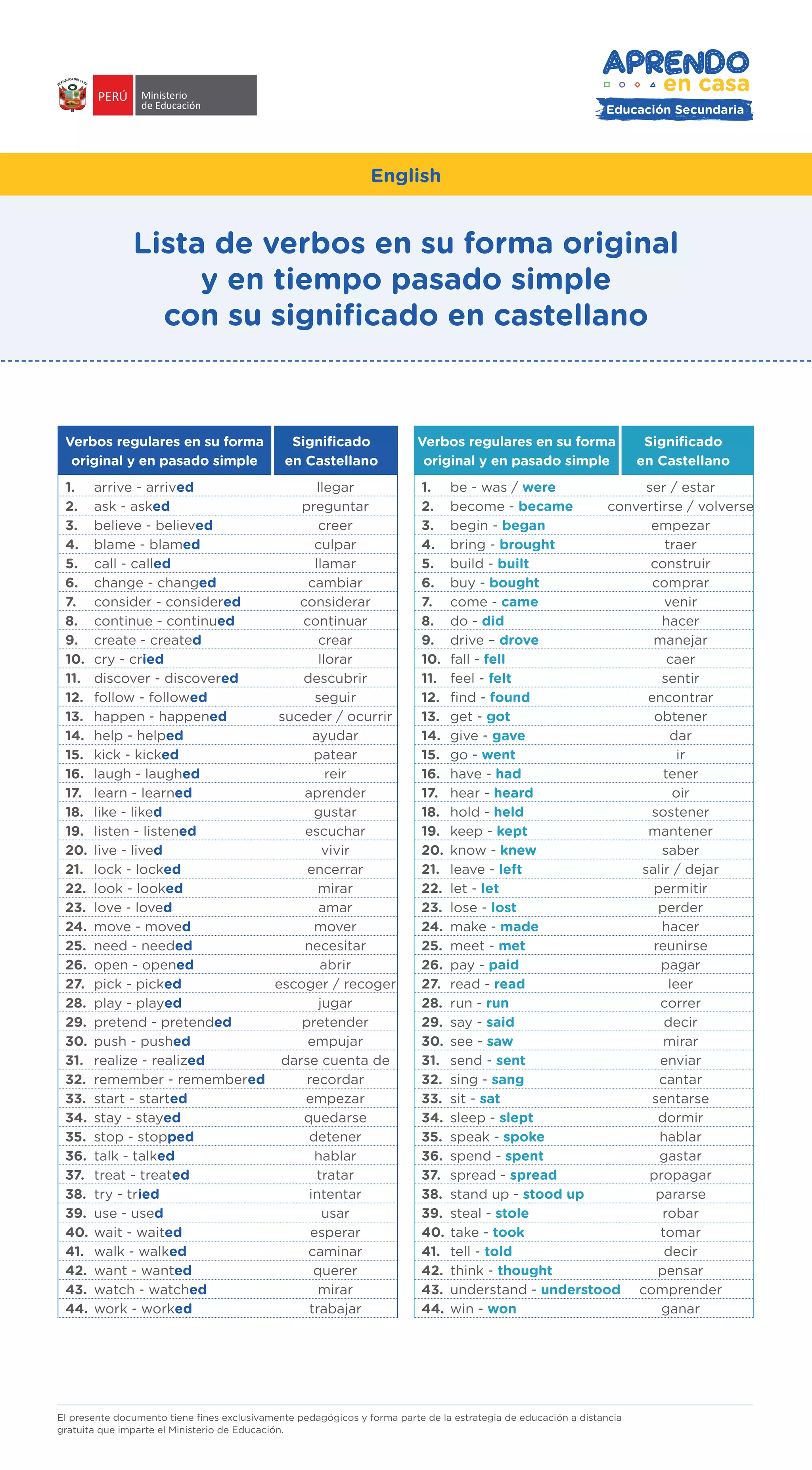 mas-lista-de-verbos-recurso-2-ingles | PDF