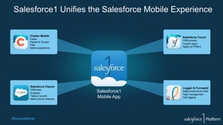 Become a Hero of Mobile: Salesforce1 Mobile App Best Practices for Admins | PPT