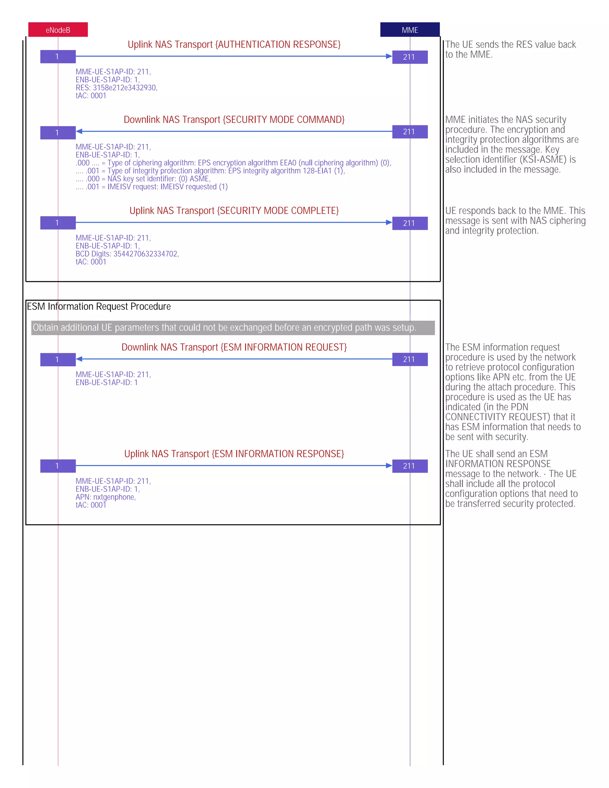 S1ap lte-attach-eps-bearer-setup | PDF