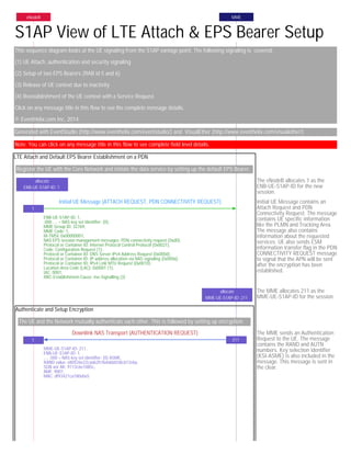 S1ap lte-attach-eps-bearer-setup | PDF
