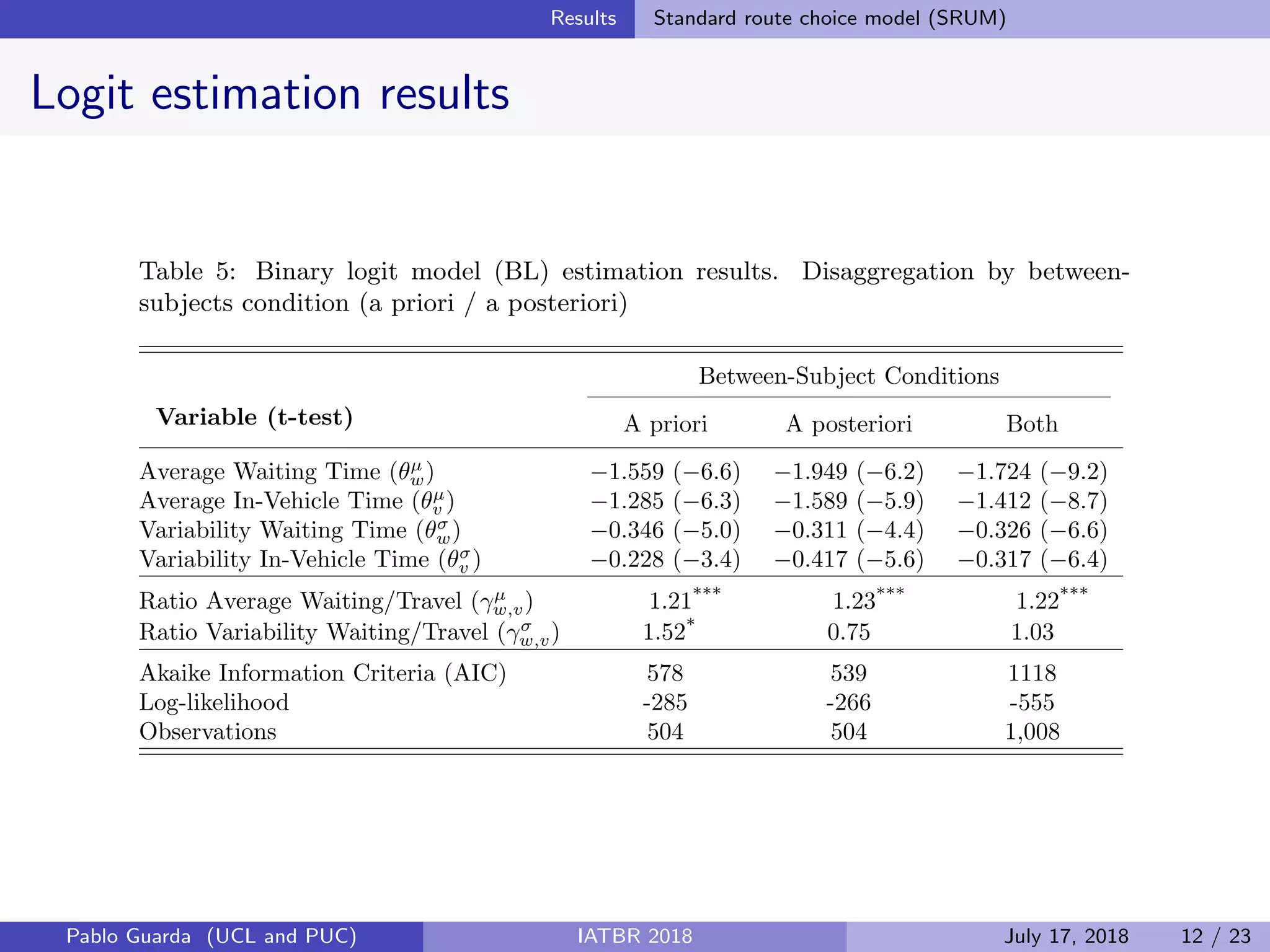 A prospect theory model of route choice with context dependent ...