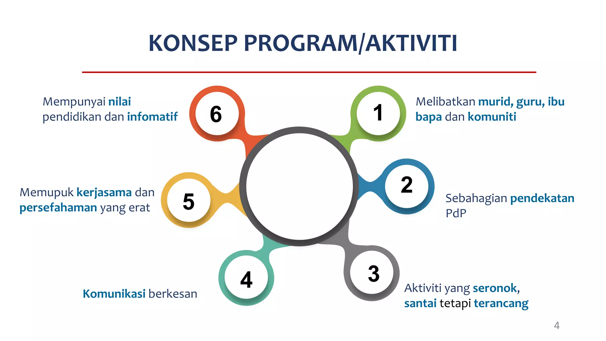 S1_BPSH_CADANGAN_AKTIVITI_MINGGU_PERTAMA_SESI_AKADEMIK_V4_UKKM_240223 ...