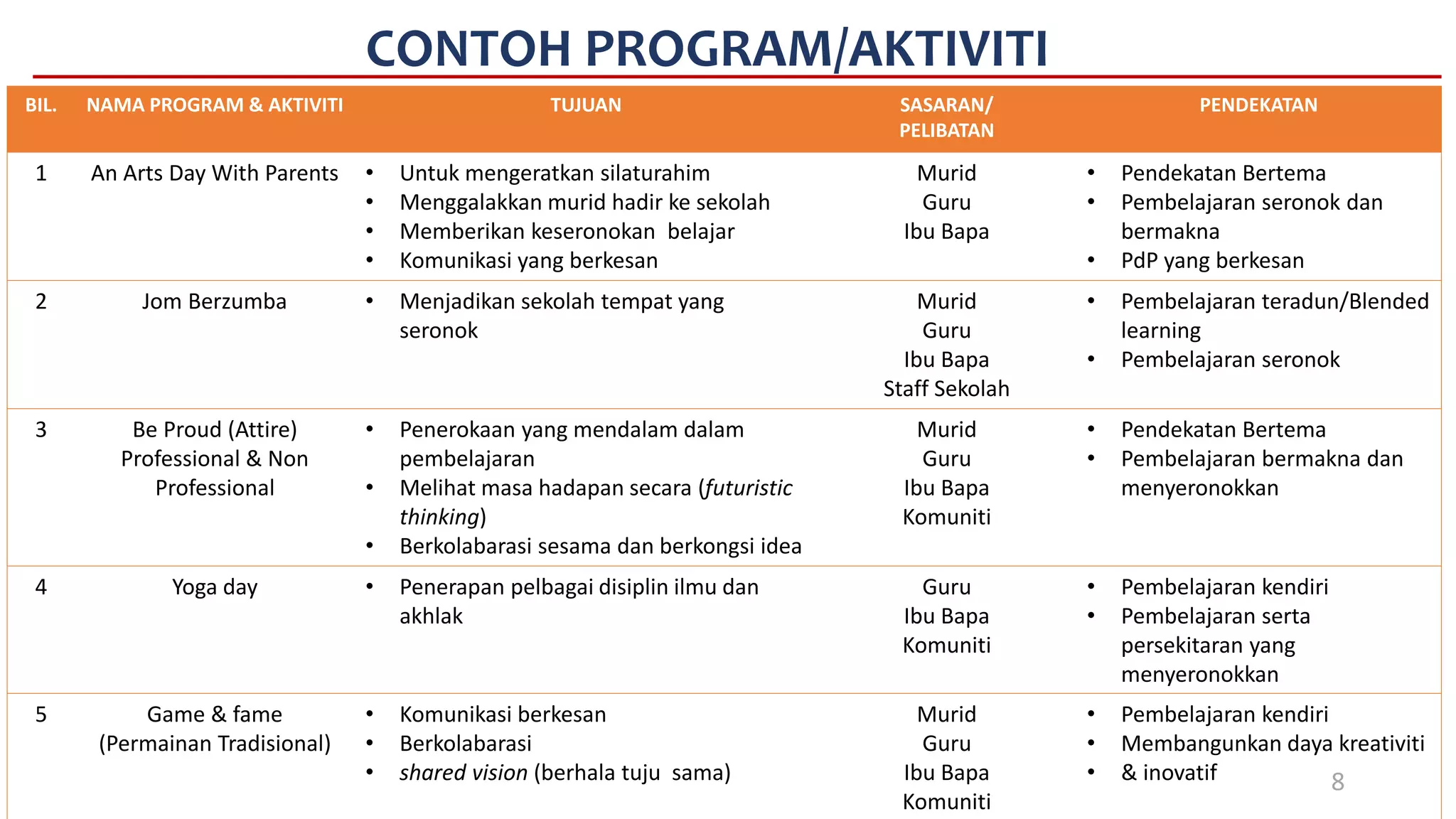 S1_BPSH_CADANGAN_AKTIVITI_MINGGU_PERTAMA_SESI_AKADEMIK_V4_UKKM_240223.pdf