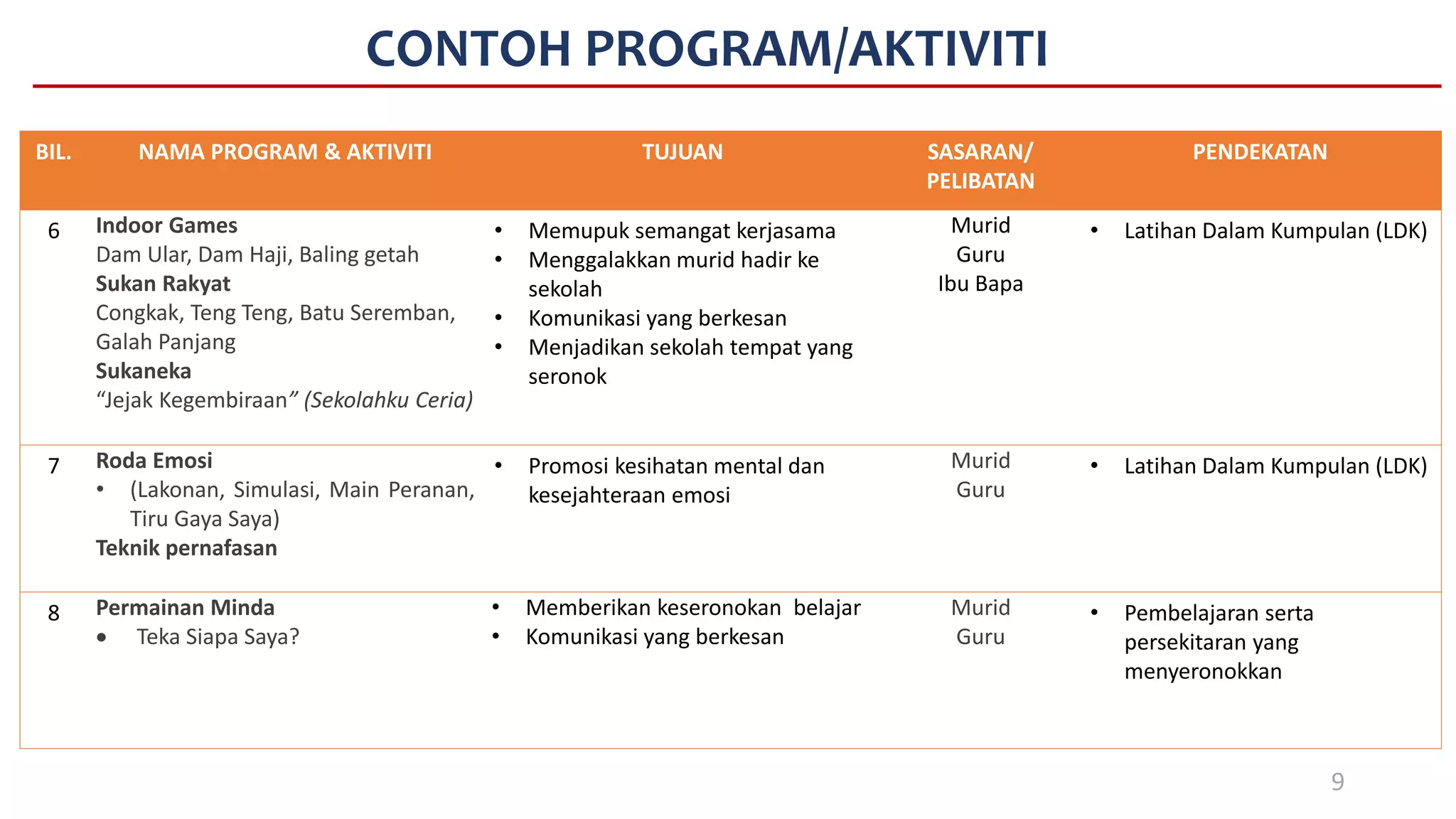 S1_BPSH_CADANGAN_AKTIVITI_MINGGU_PERTAMA_SESI_AKADEMIK_V4_UKKM_240223.pdf