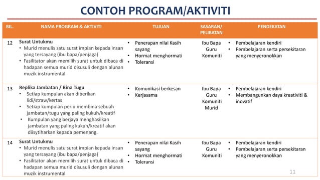 S1_BPSH_CADANGAN_AKTIVITI_MINGGU_PERTAMA_SESI_AKADEMIK_V4_UKKM_240223.pdf