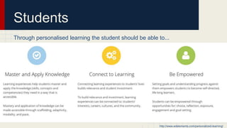 Personalised learning 101 | PPTX
