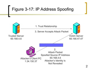 review of TCP/IP networking chapter S1C03.ppt