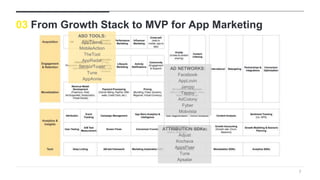 Whats your MVP for app marketing by Ekaterina Petrakova | PPT