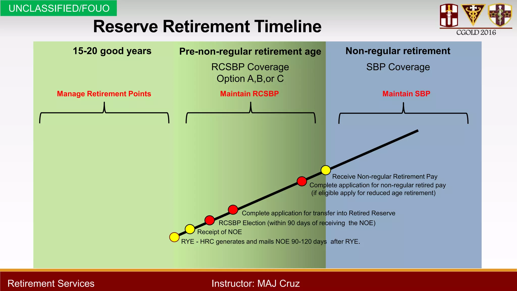 S1 CGOLD Slides.pptx