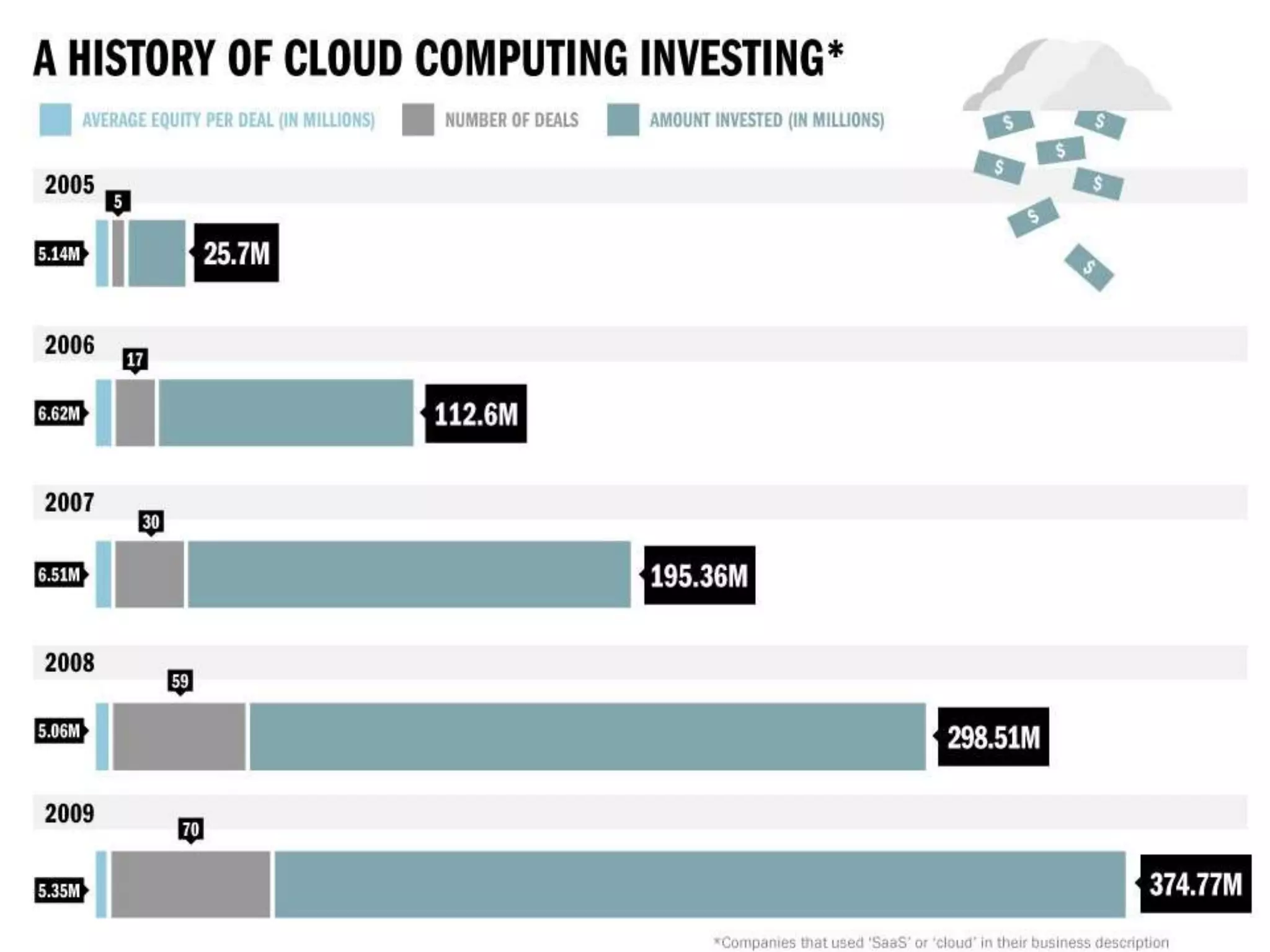 Cloud Computing Seminar | PPTX