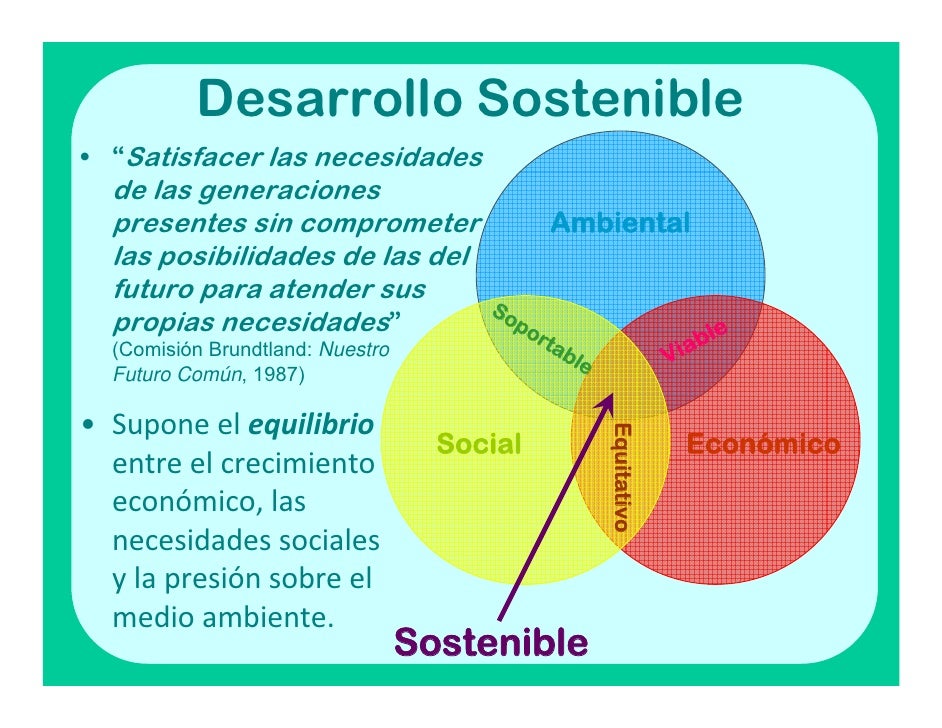 Desarrollo Sostenible