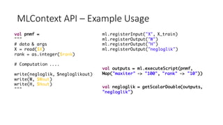 DML Syntax and Invocation process | PPT
