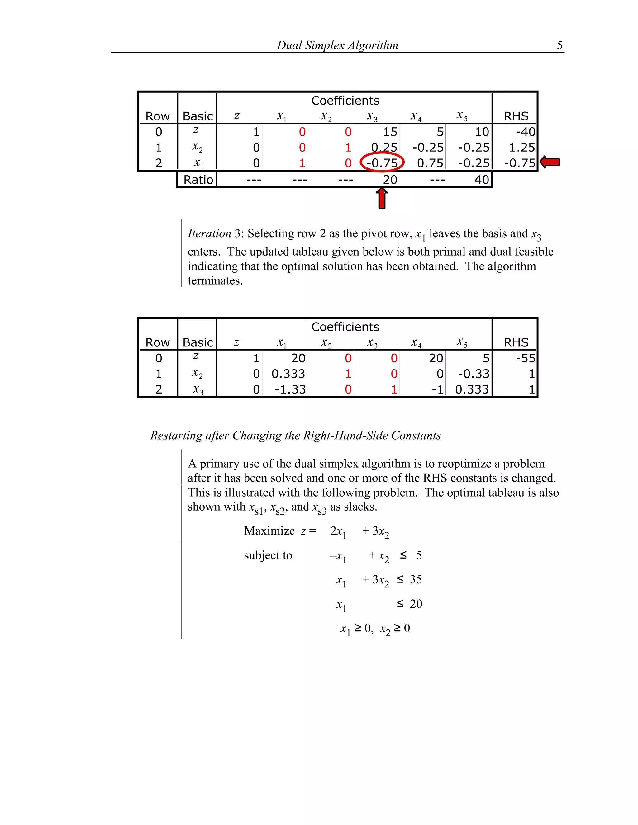 S1 Dualsimplex | PDF | Programming Languages | Computing