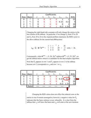 S1 Dualsimplex | PDF | Programming Languages | Computing