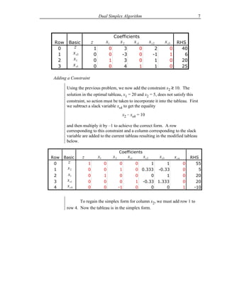 S1 Dualsimplex | PDF | Programming Languages | Computing