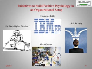 POSITIVE ORGANIZATIONAL BEHAVIOUR | PPTX