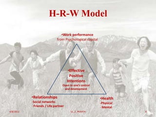 POSITIVE ORGANIZATIONAL BEHAVIOUR | PPTX