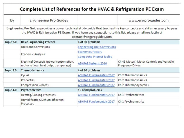 Must Have References for the HVAC & Refrigeration PE Exam | PPT