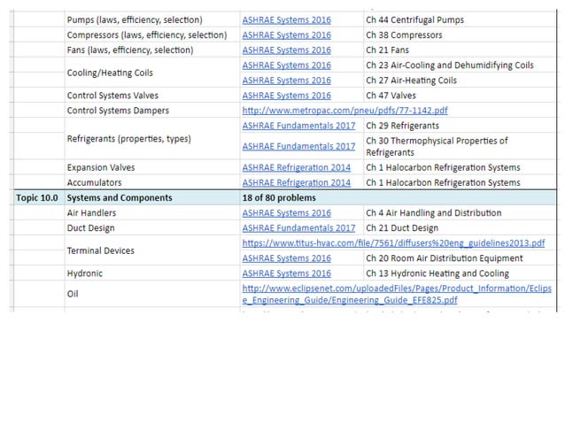 Must Have References for the HVAC & Refrigeration PE Exam | PPT