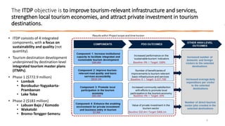 S1 ITDP for Bi-Annual Tourism salman alibhai.pptx