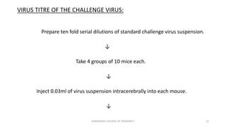 APA-RABIES VACCINES pharmceutical analysis m.pharm advanced ...