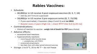 APA-RABIES VACCINES pharmceutical analysis m.pharm advanced ...