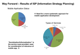 S1 mobile based-smart-life-v2.5-owen-j_nipa | PDF