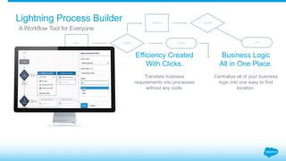 Winter '15 Highlights for Salesforce Admins | PPTX