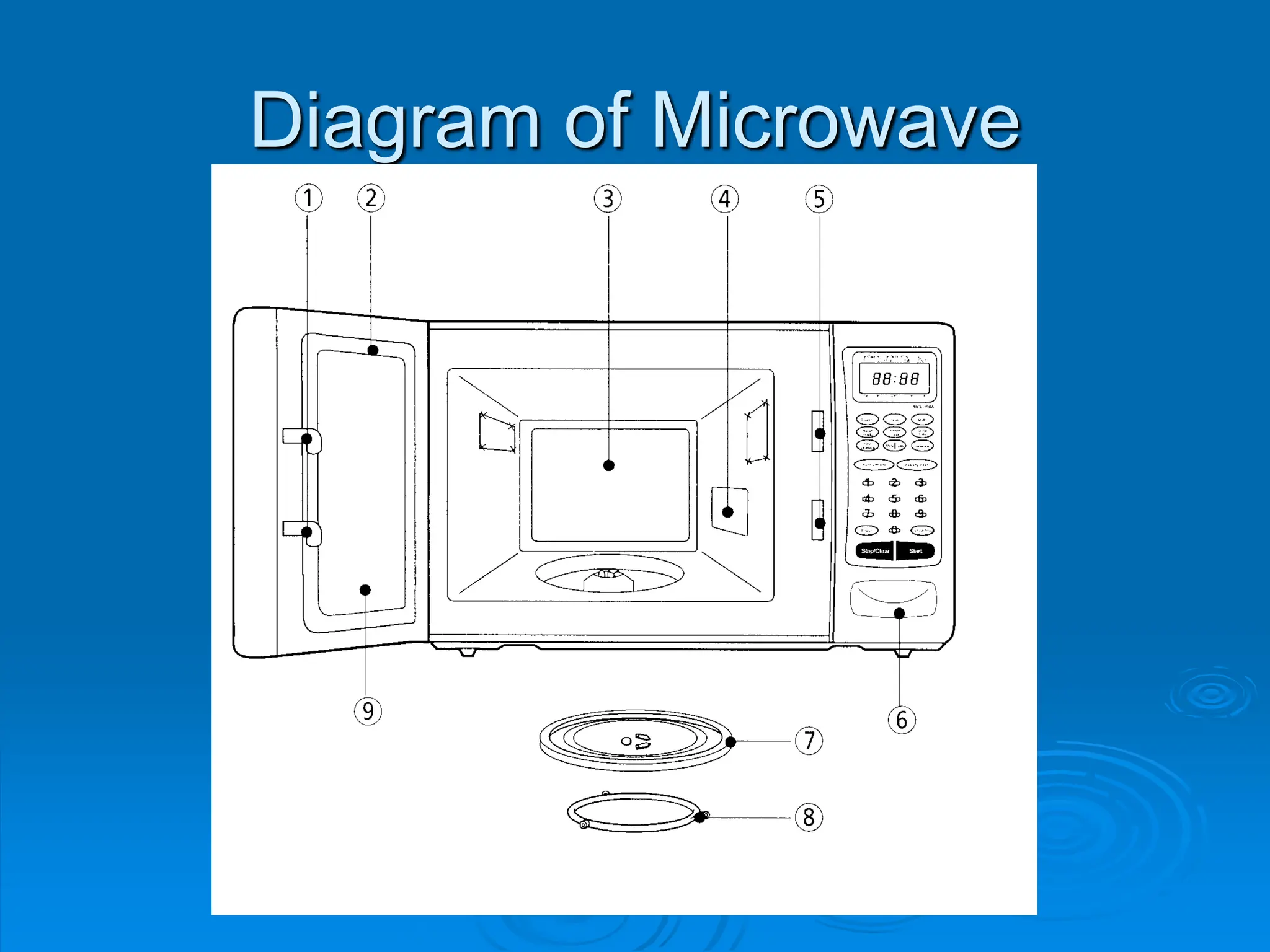 S1O2MicrowaveCookingWorkingPrinciple3.ppt