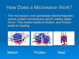 S1O2MicrowaveCookingWorkingPrinciple3.ppt