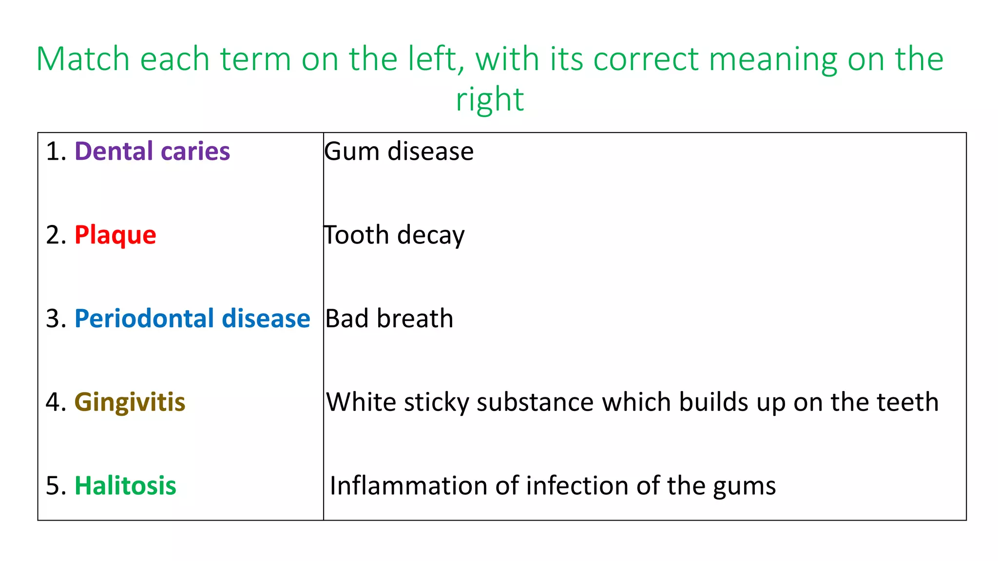 Dental Caries | PPTX