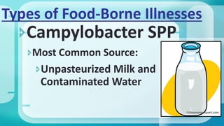 Food Safety & Foodborne Illness | PPT