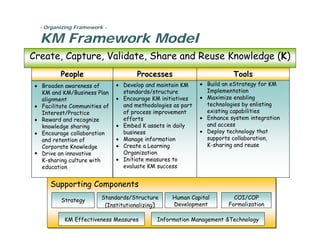 KM as an Integral Component of SE | PDF